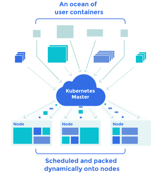 Deepak Vadgama blog – Microservices, Docker and buzz words